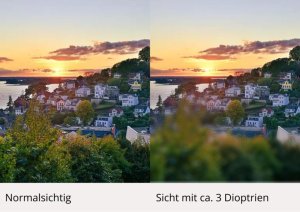 Hyperopie: Weitsichtigkeit einfach erklärt